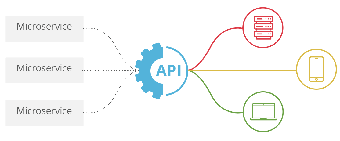 Mytonomy API Library